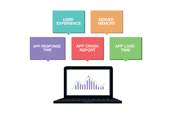 Reduce The App Downtime And Performance Issue With Application Monitoring