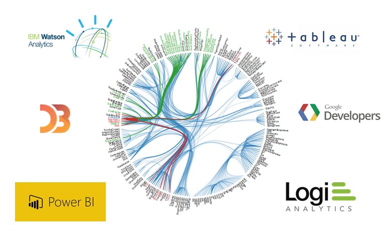 The five data visualization tool you should love The five data visualization tool you should love