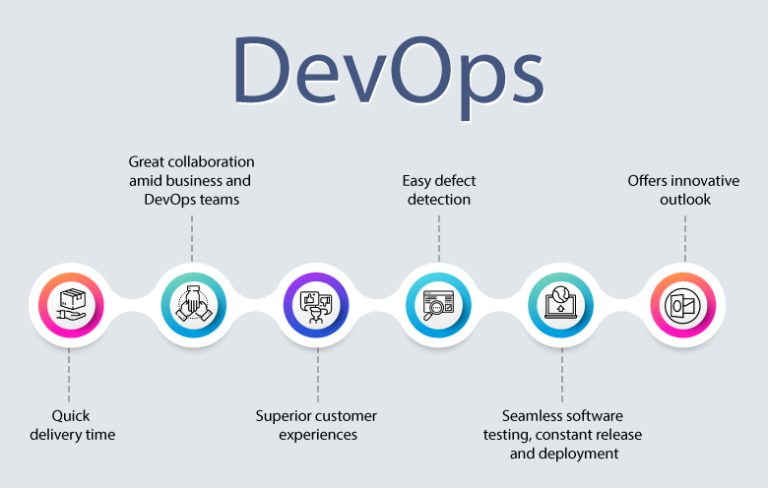 Implement DevOps in your organization to increase business growth