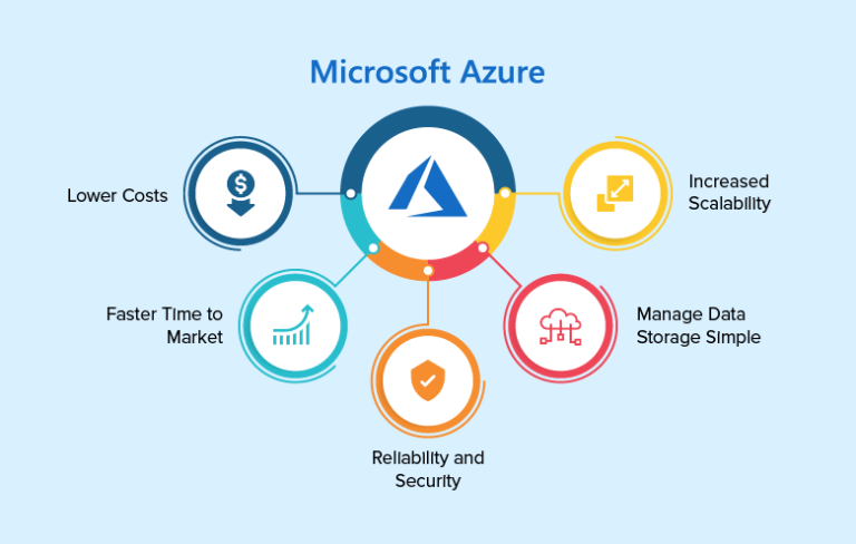 Why migration to the Azure cloud is crucial for your business? Why migration to the Azure cloud is crucial for your business?