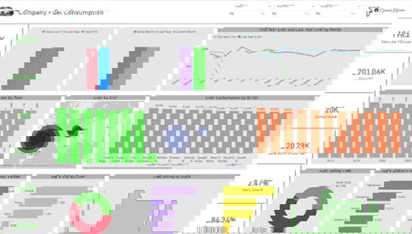 Power BI Integration for Energy Industry