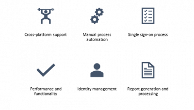 App modernization with power apps: Take your apps to the cloud